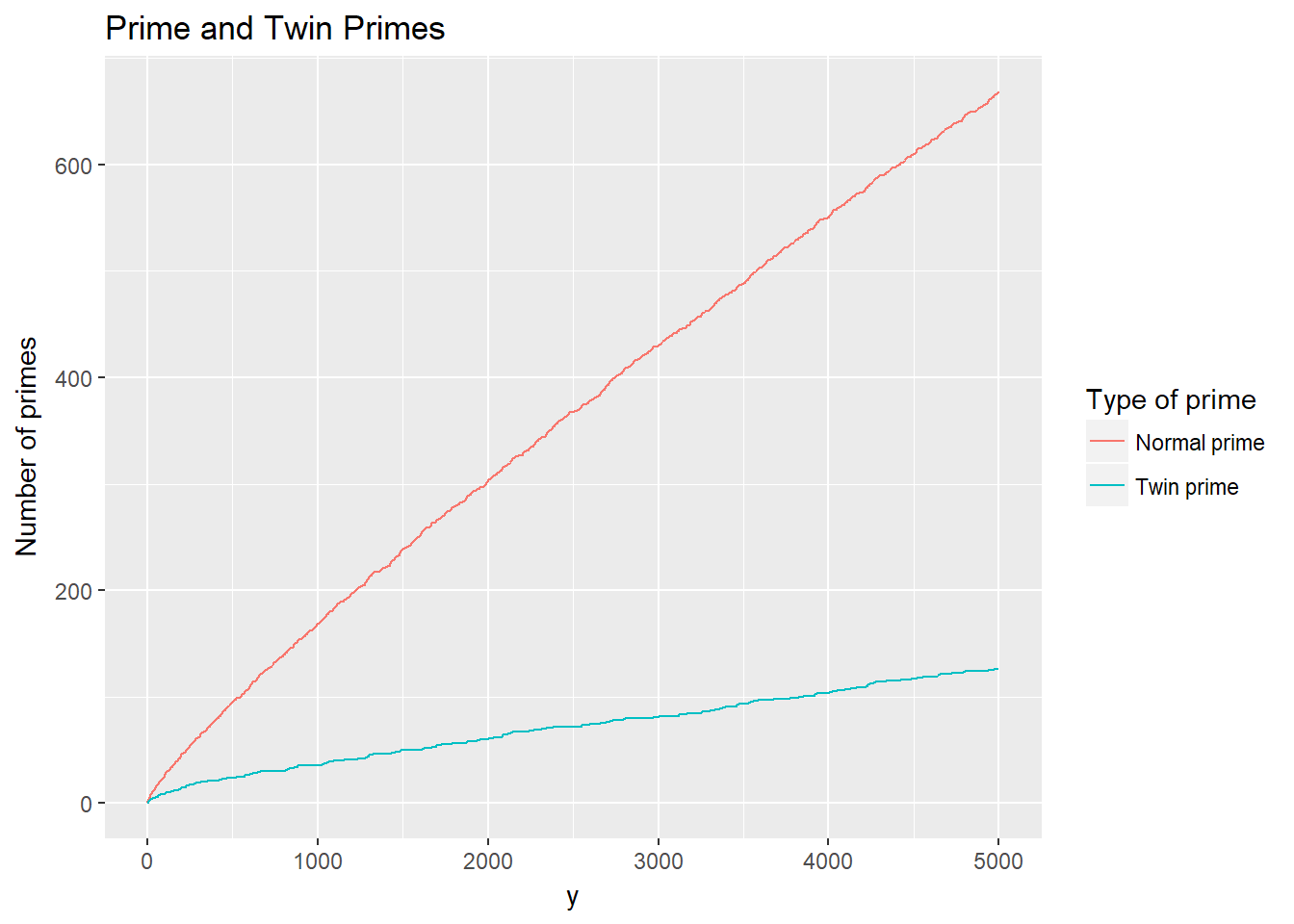 Prime Counting Functions In R · Charlie Spackman