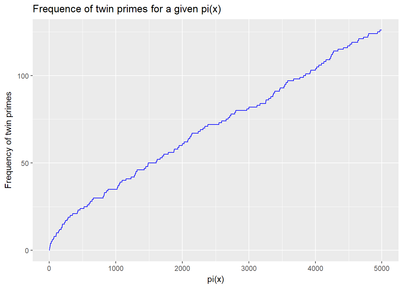 Prime Counting Functions In R · Charlie Spackman